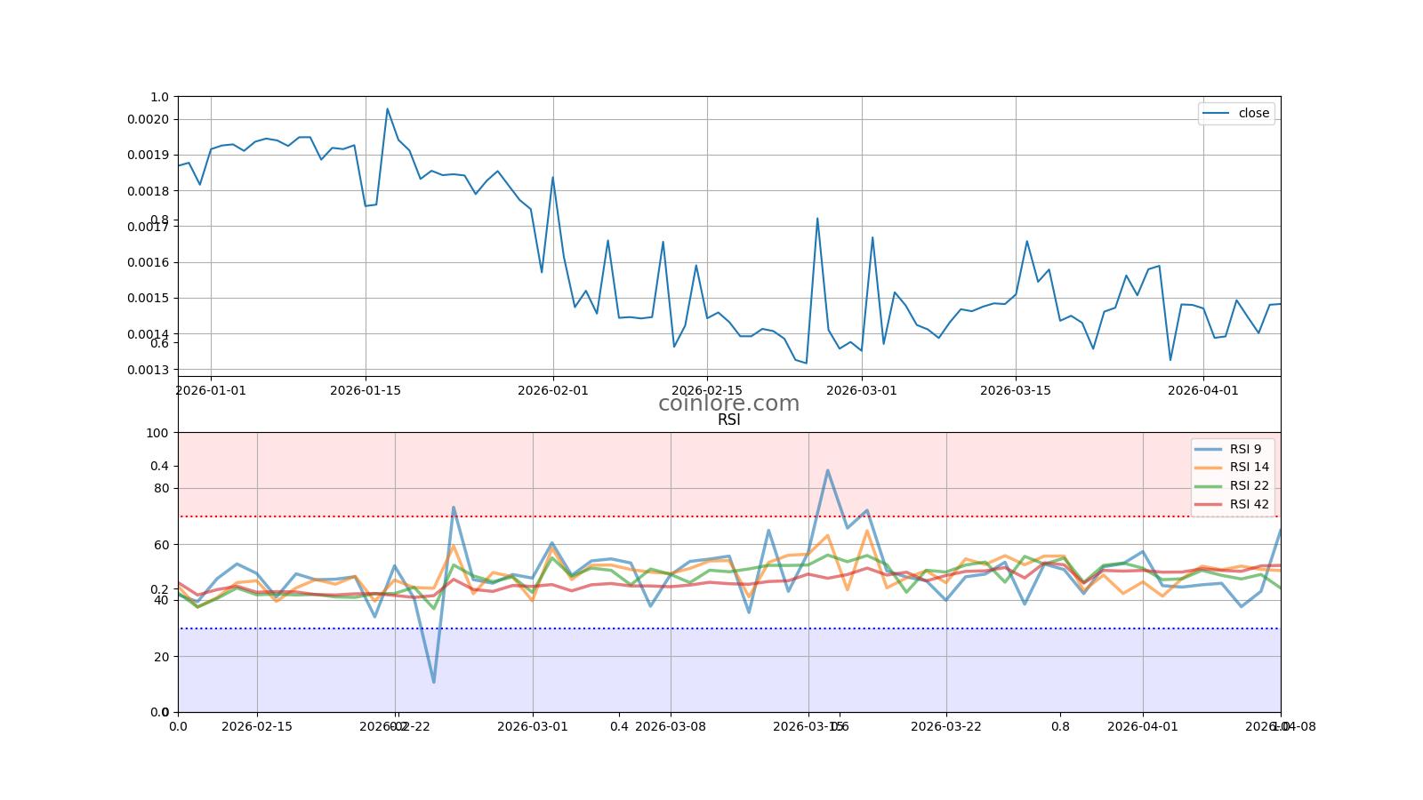Joulecoin RSI indicator