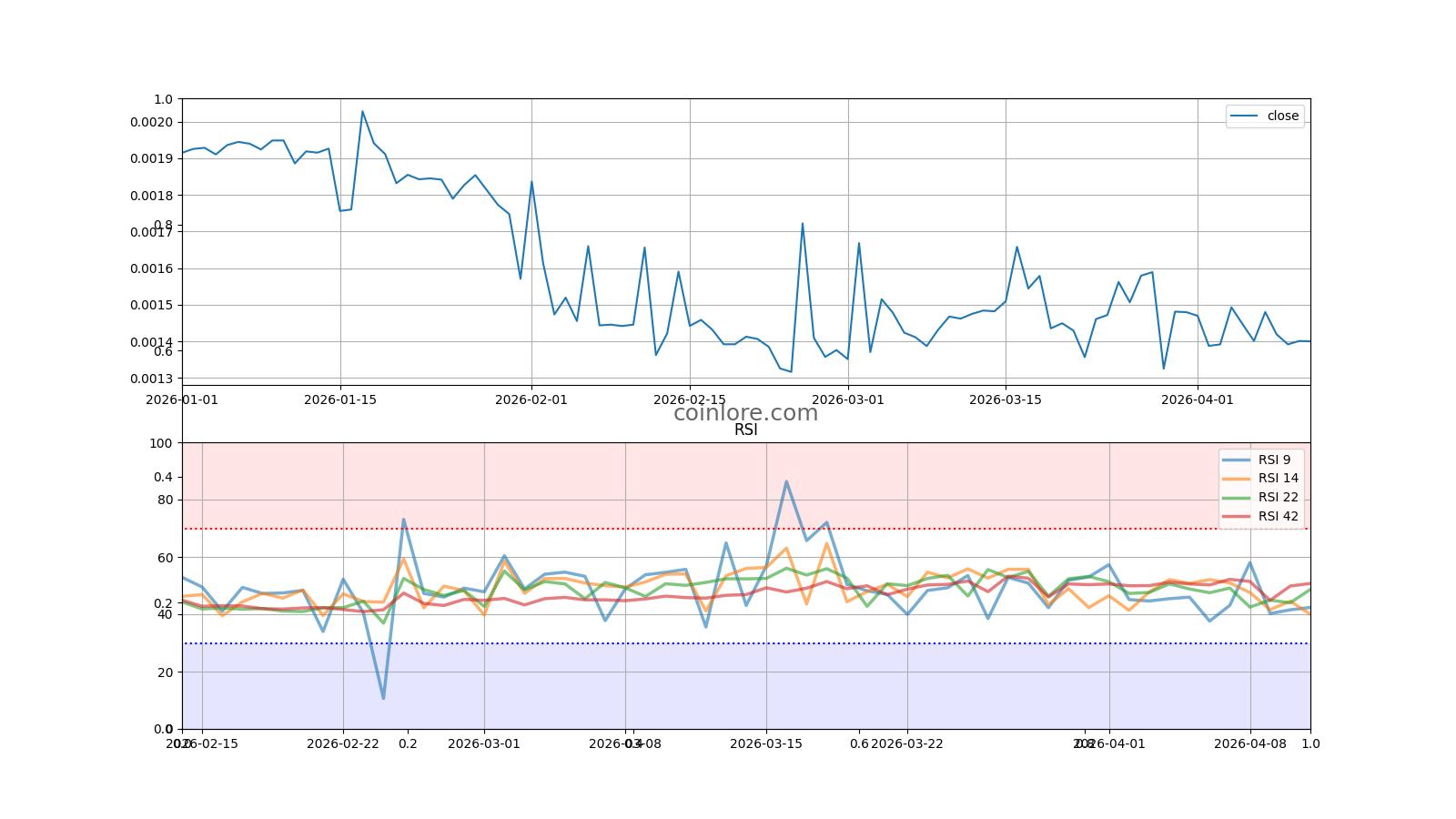 Joulecoin RSI indicator