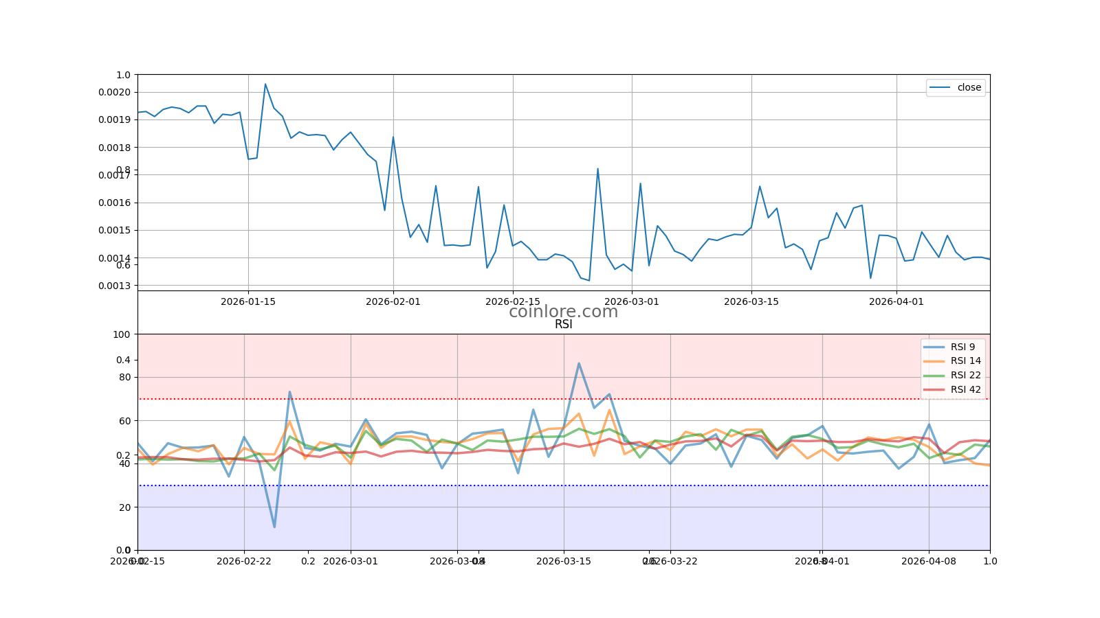 Joulecoin RSI indicator
