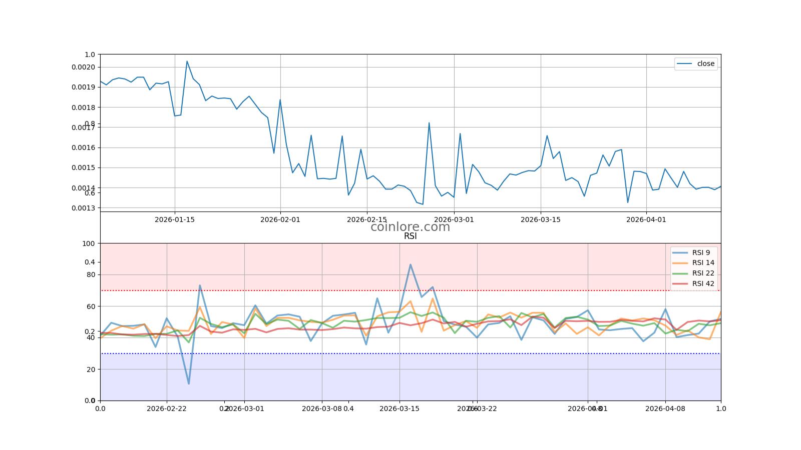 Joulecoin RSI indicator