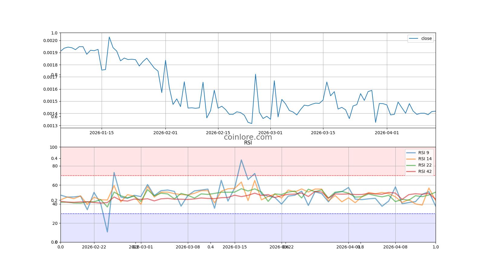 Joulecoin RSI indicator