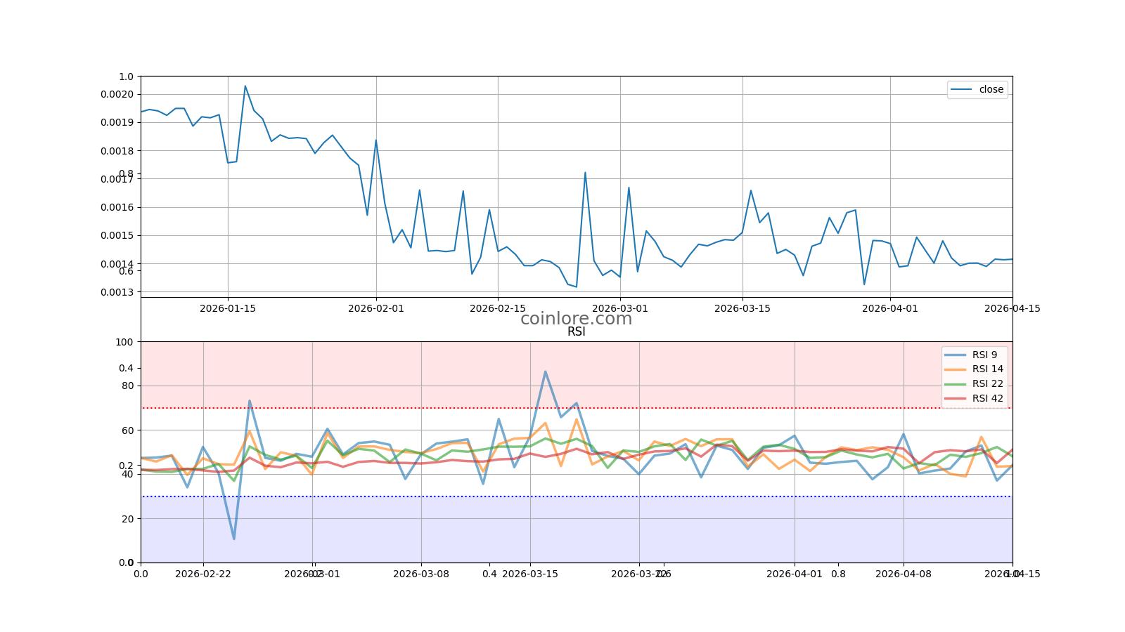 Joulecoin RSI indicator
