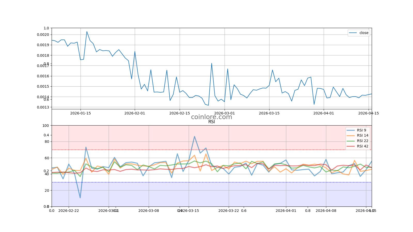 Joulecoin RSI indicator