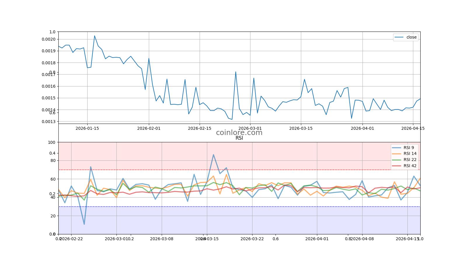Joulecoin RSI indicator