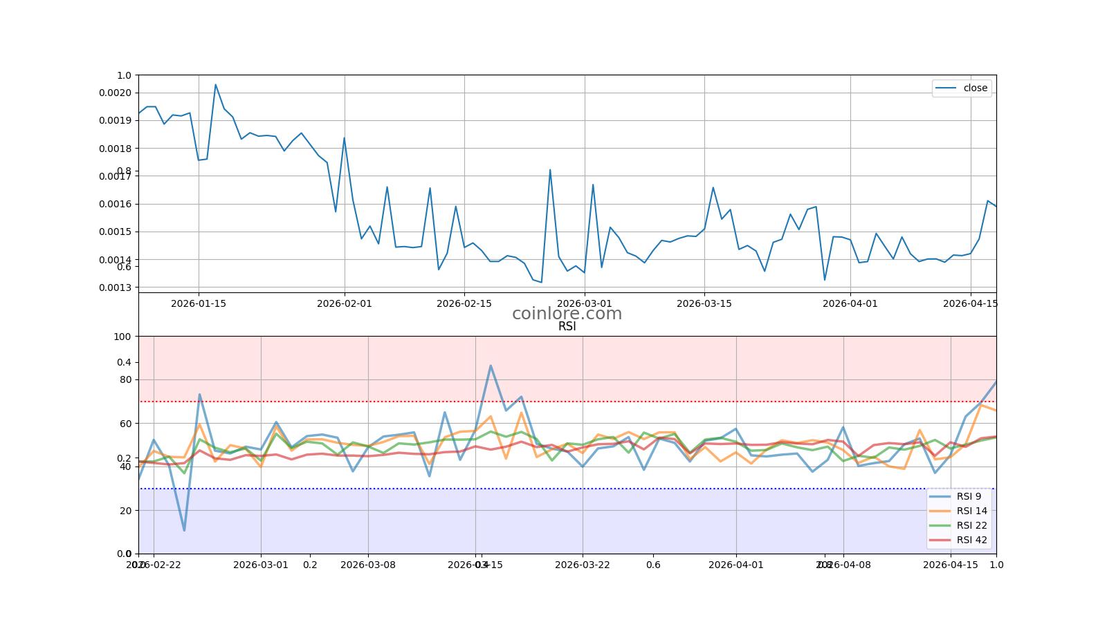 Joulecoin RSI indicator