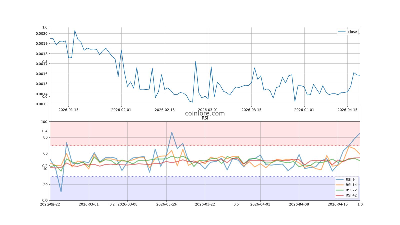 Joulecoin RSI indicator