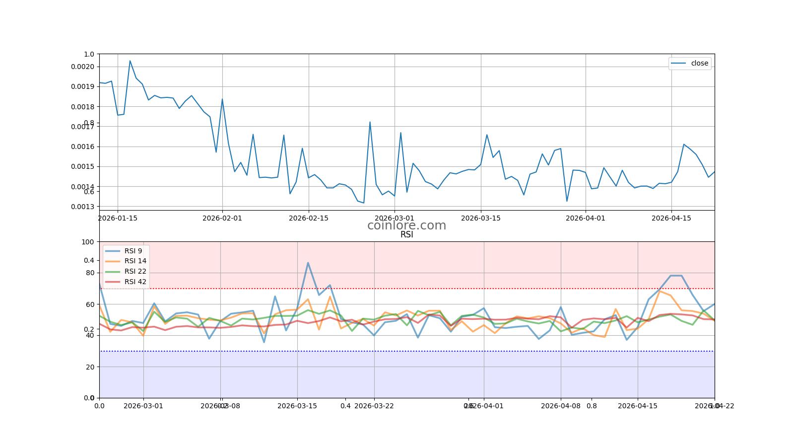 Joulecoin RSI indicator