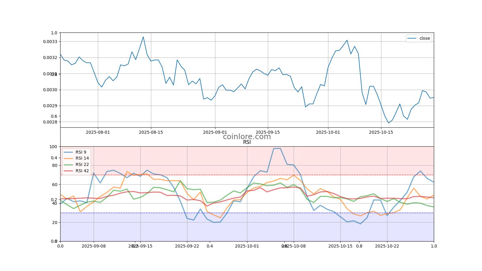 JovJou RSI indicator