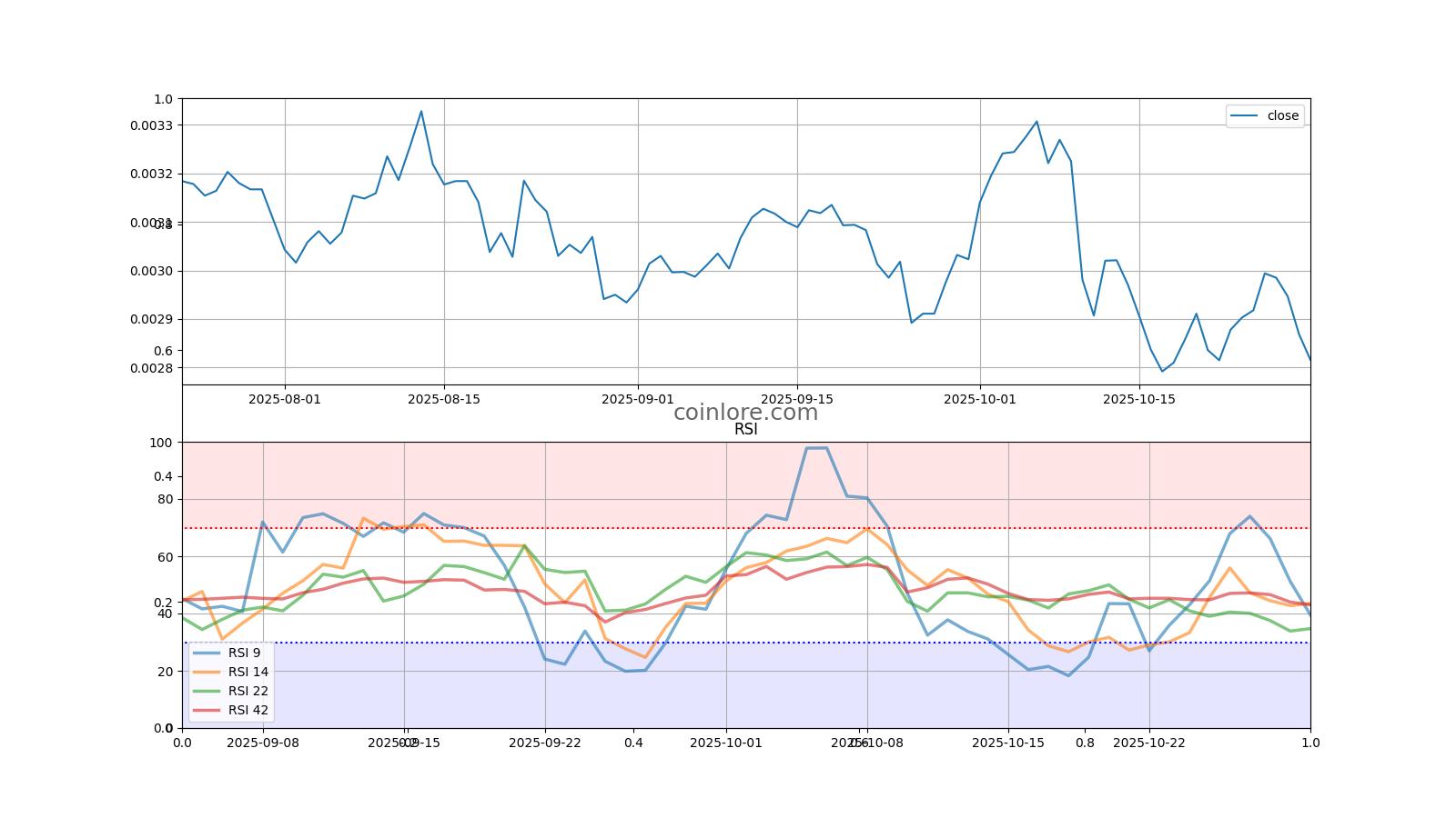 JovJou RSI indicator
