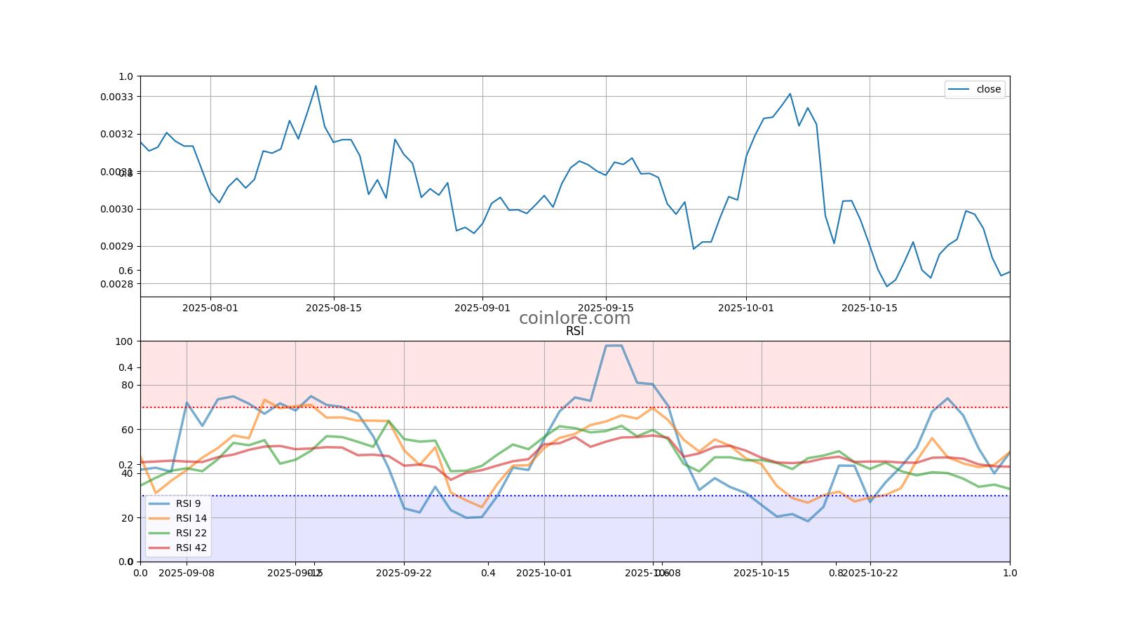 JovJou RSI indicator