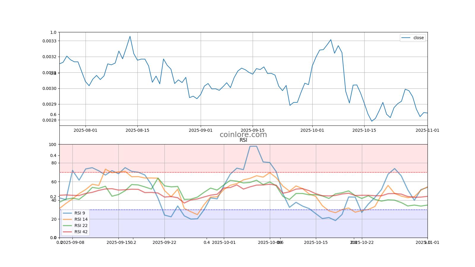 JovJou RSI indicator