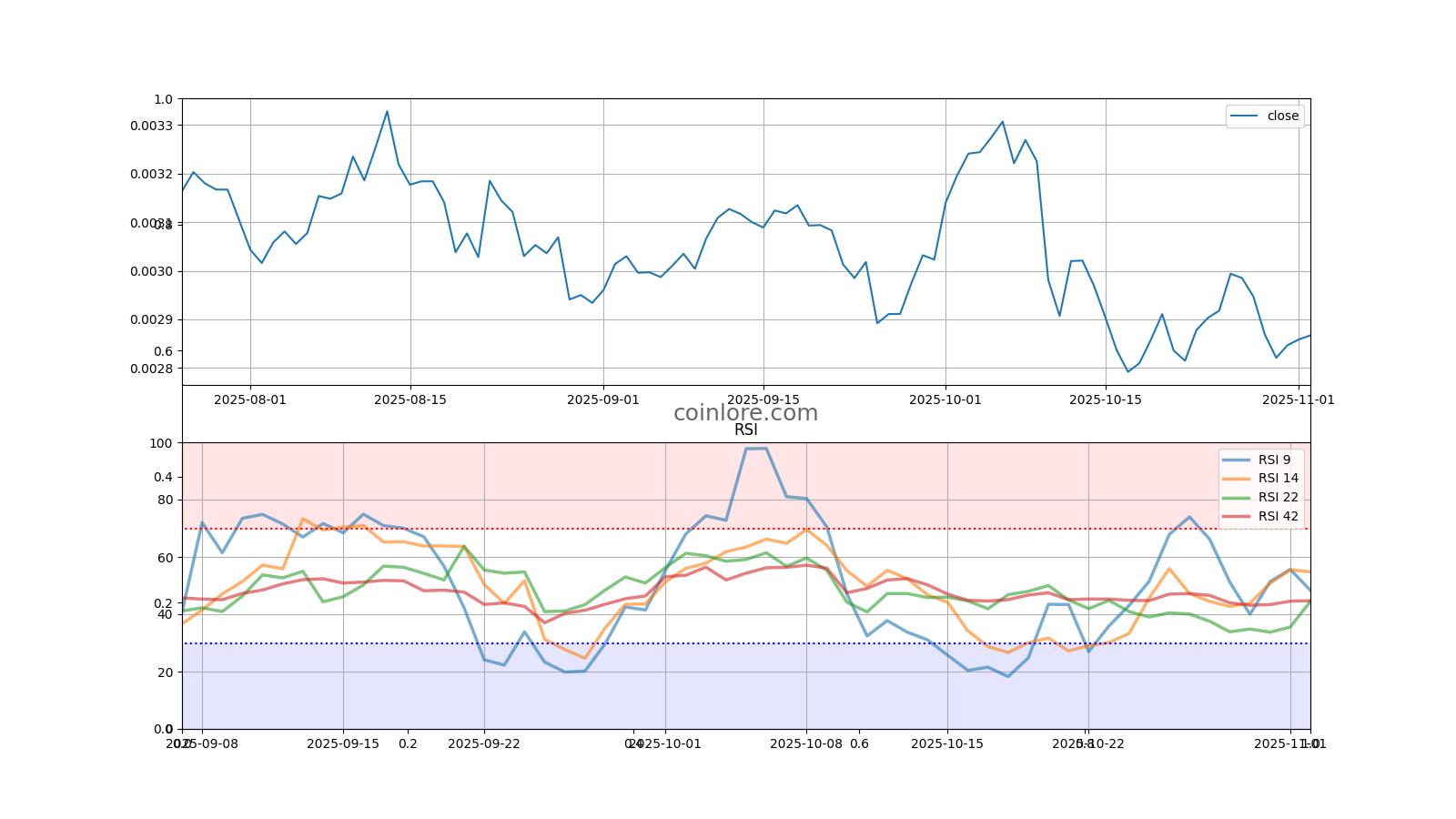 JovJou RSI indicator