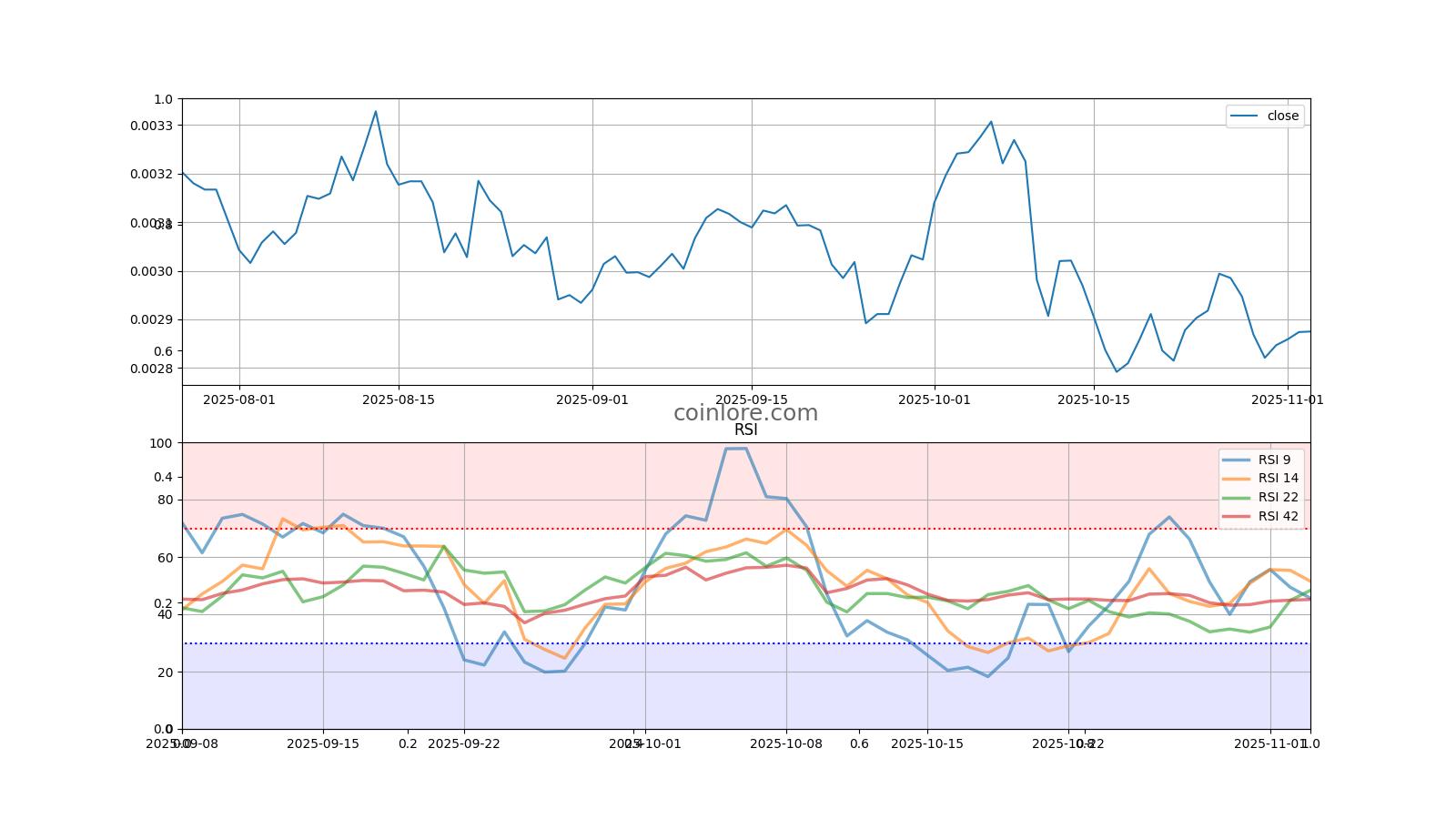 JovJou RSI indicator