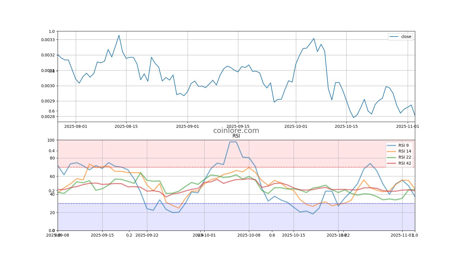 JovJou RSI indicator