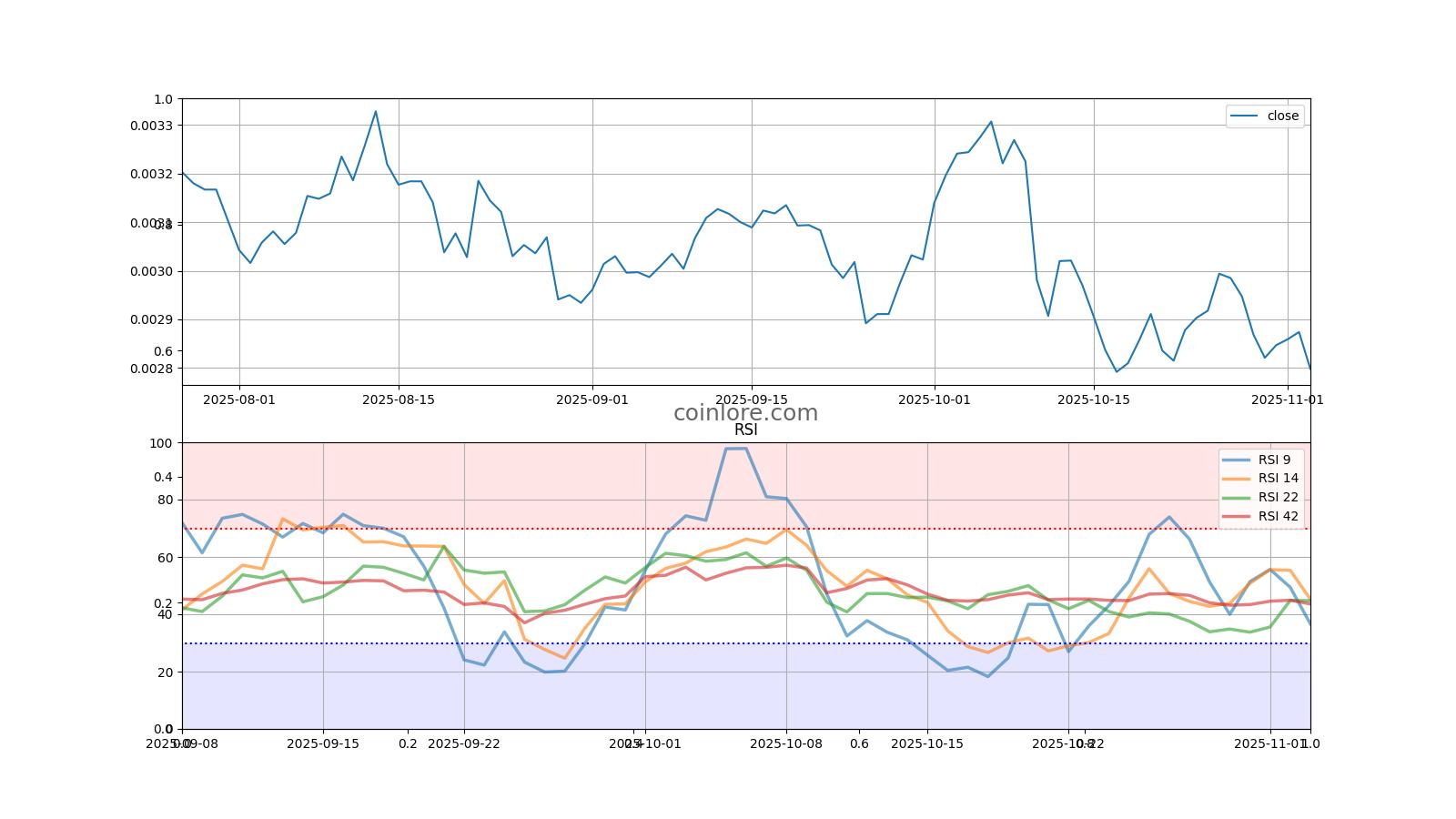 JovJou RSI indicator