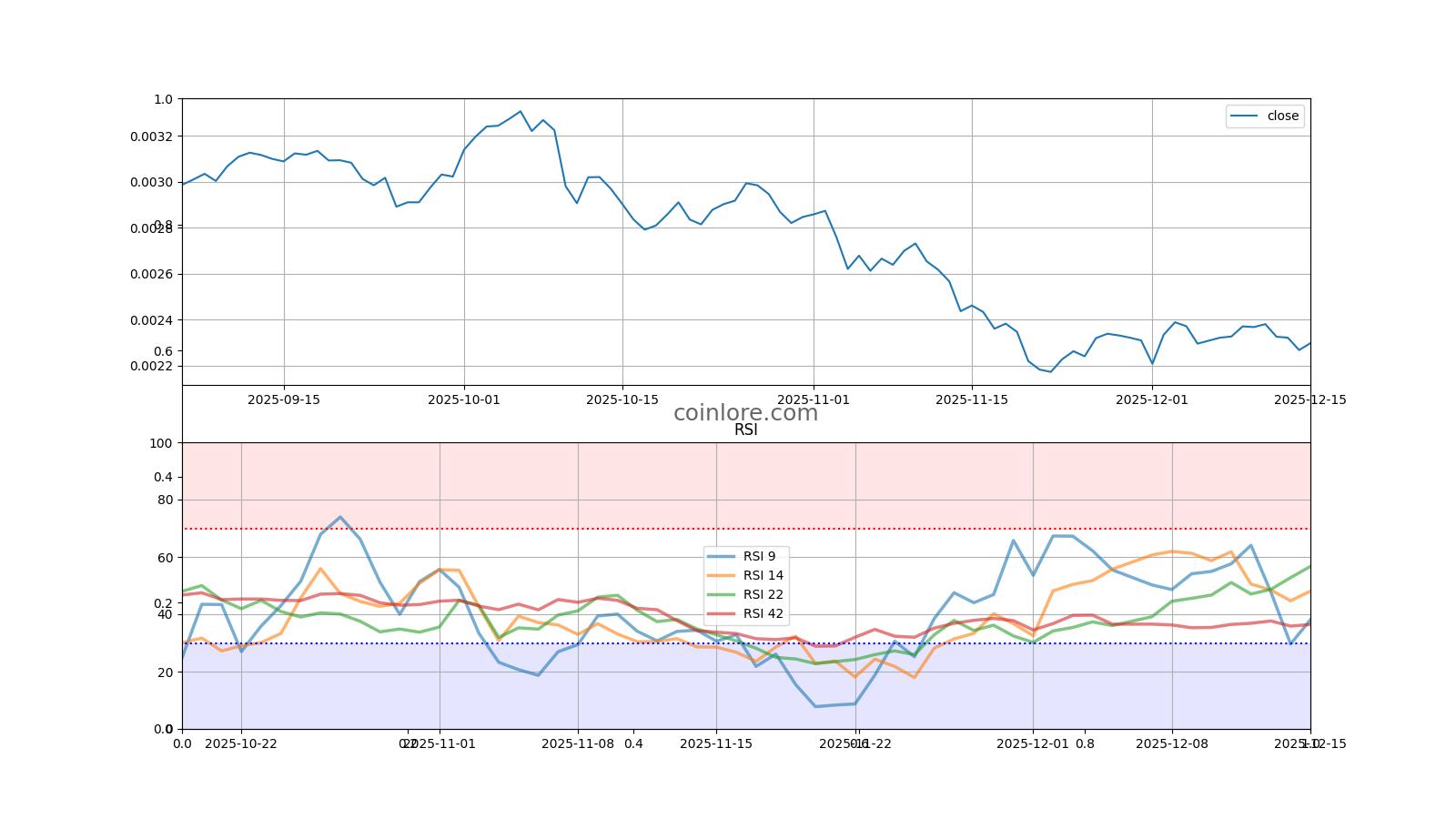 JovJou RSI indicator