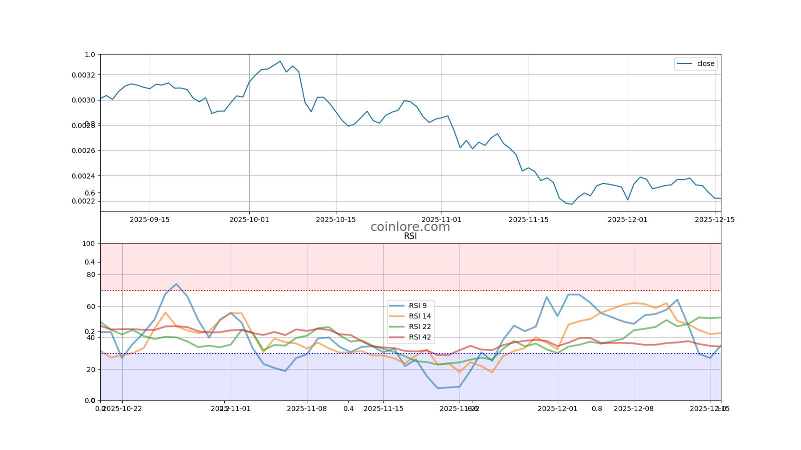 JovJou RSI indicator