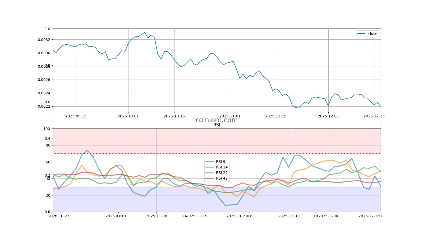 JovJou RSI indicator