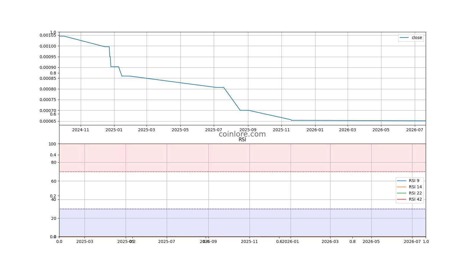 Joystick RSI indicator