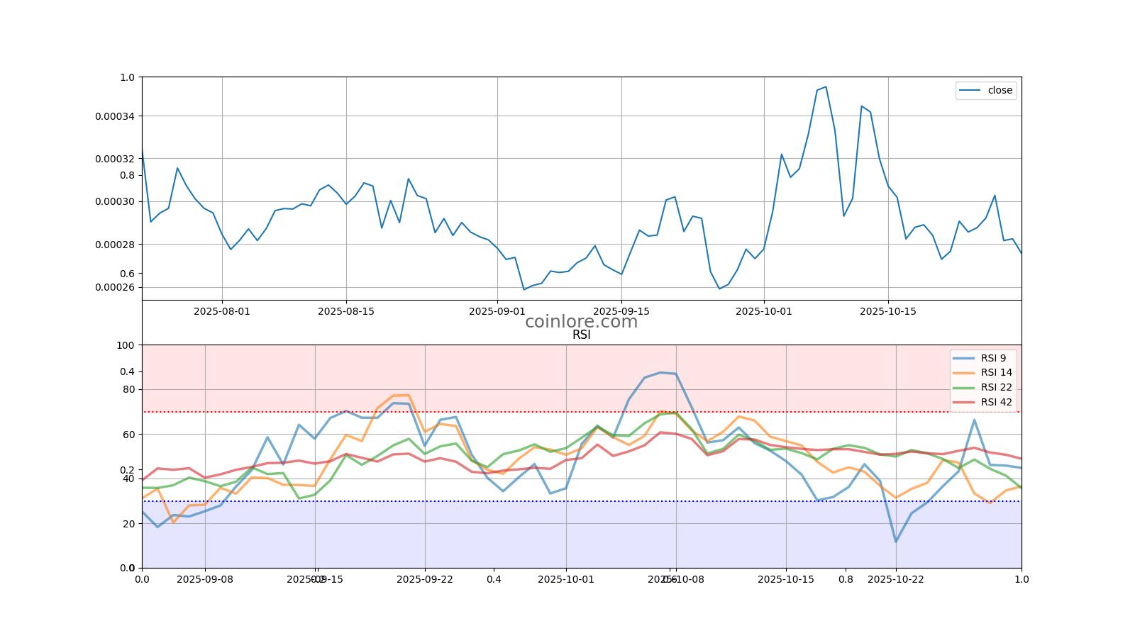 JP RSI indicator