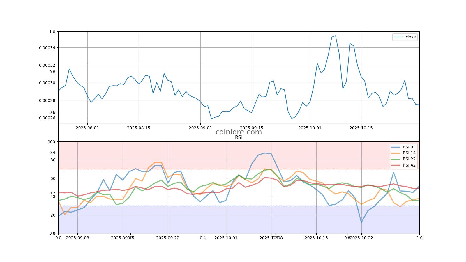 JP RSI indicator