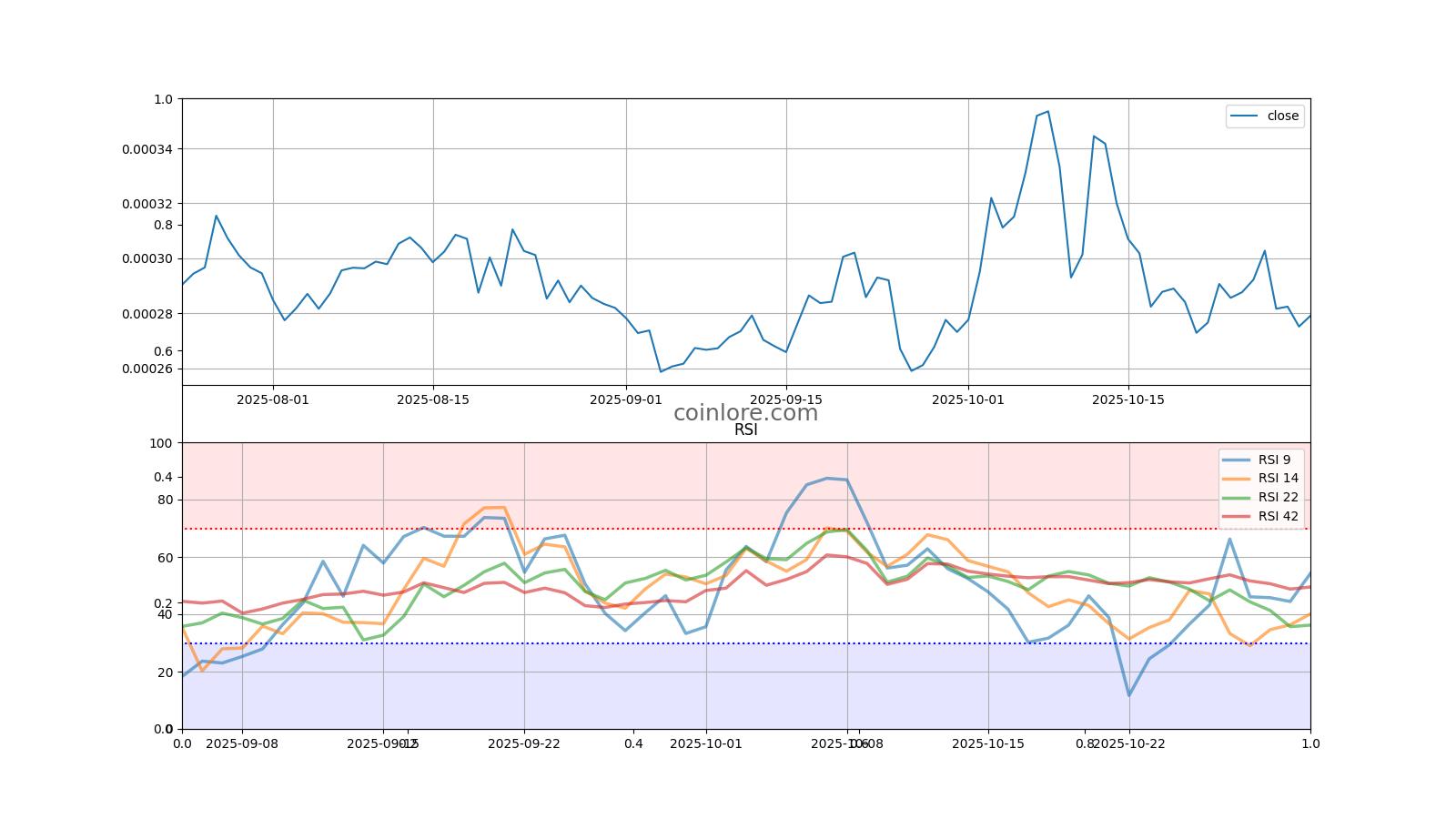 JP RSI indicator
