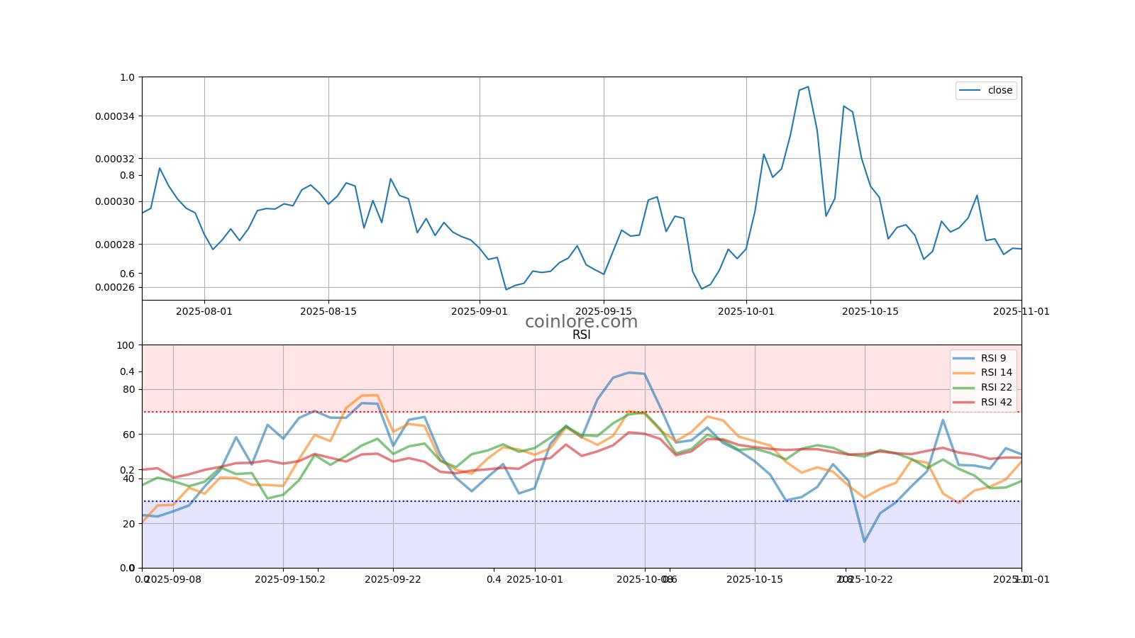JP RSI indicator
