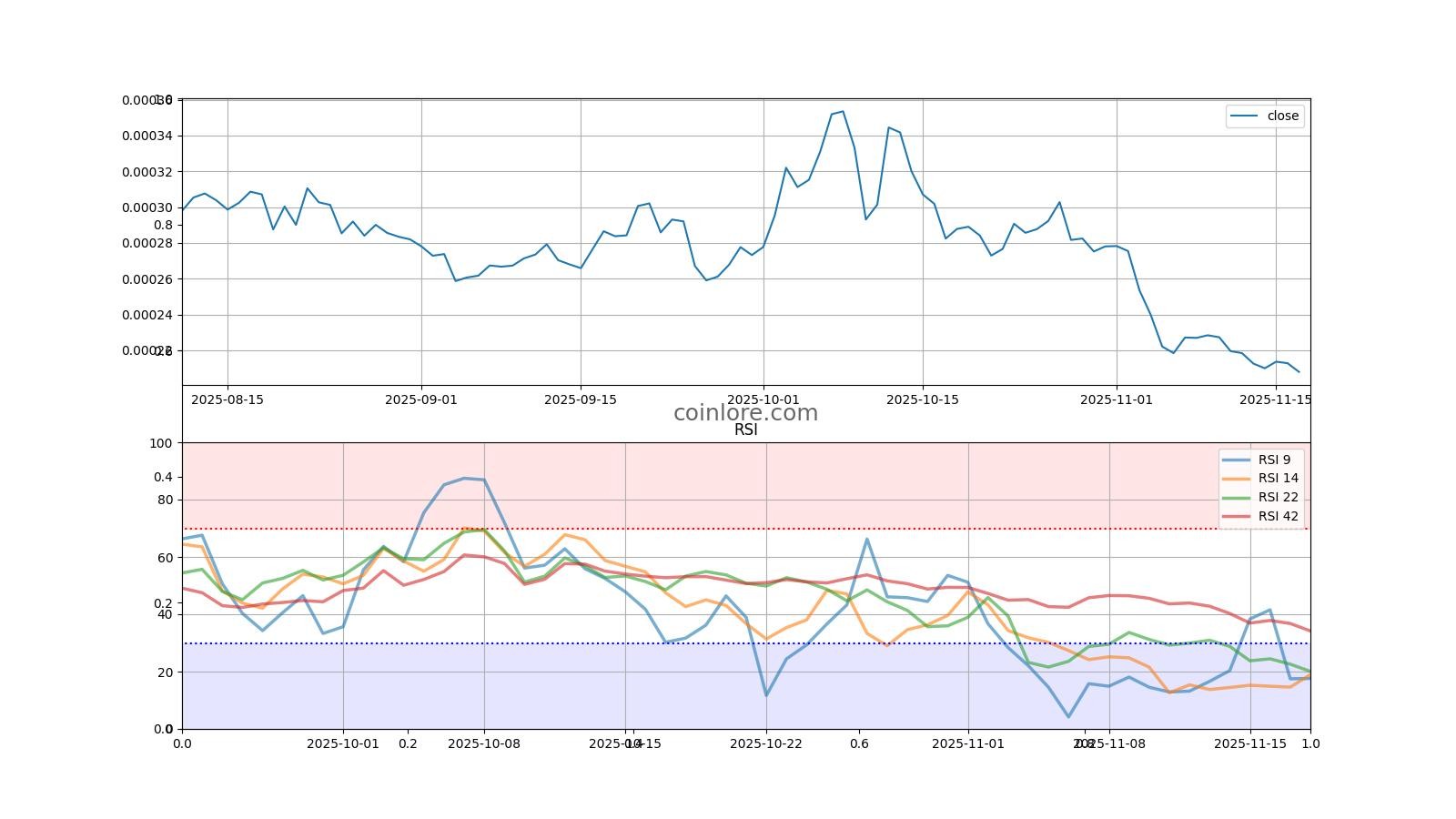 JP RSI indicator