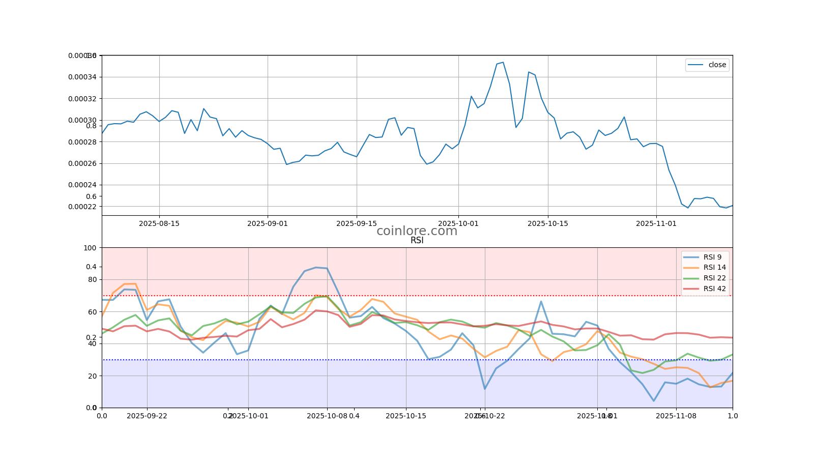 JP RSI indicator