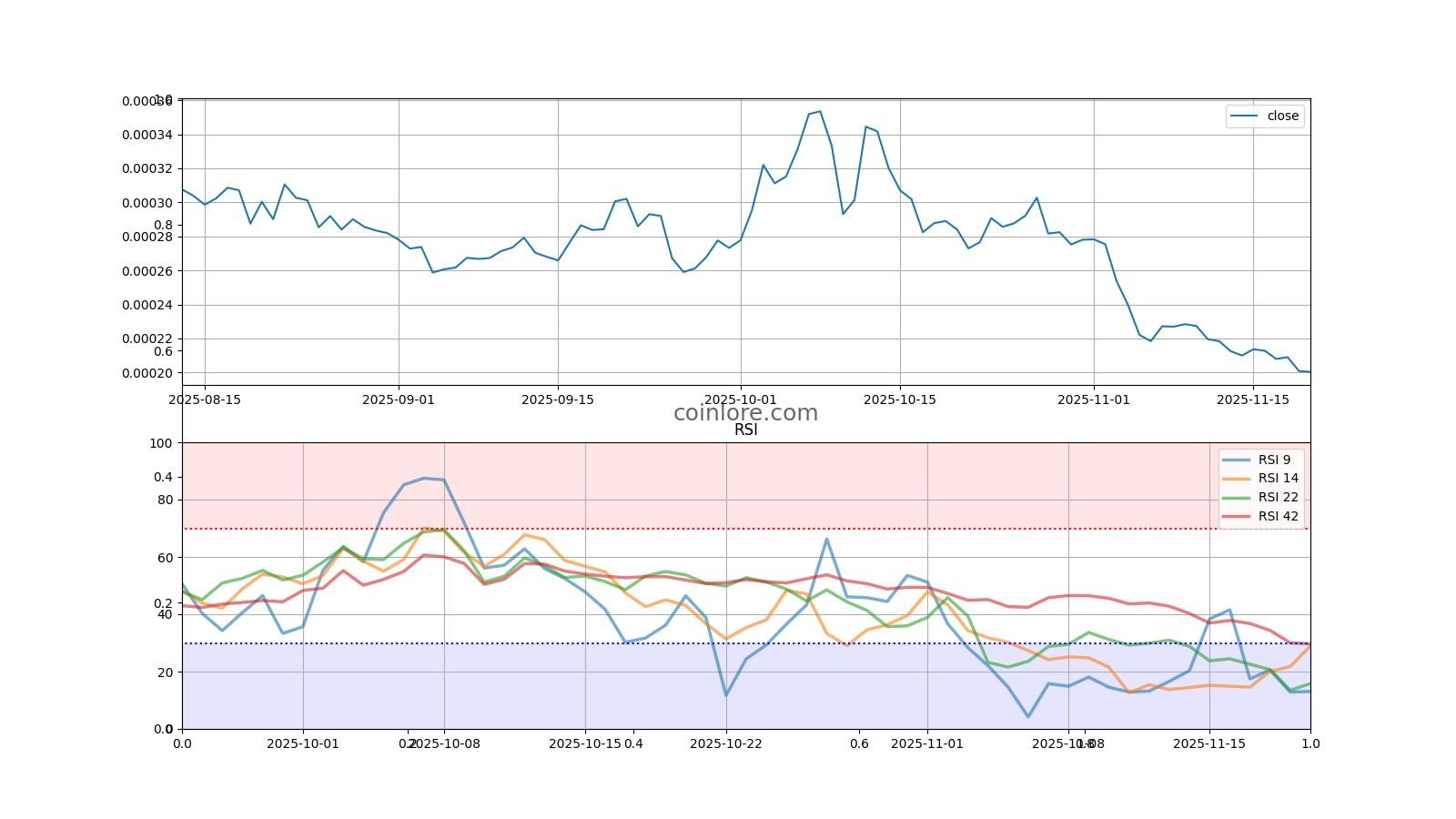 JP RSI indicator