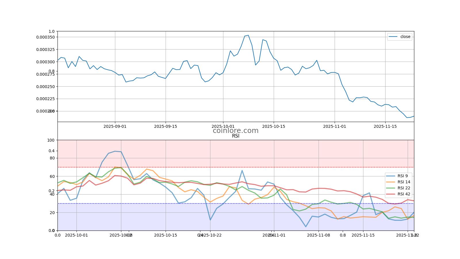 JP RSI indicator