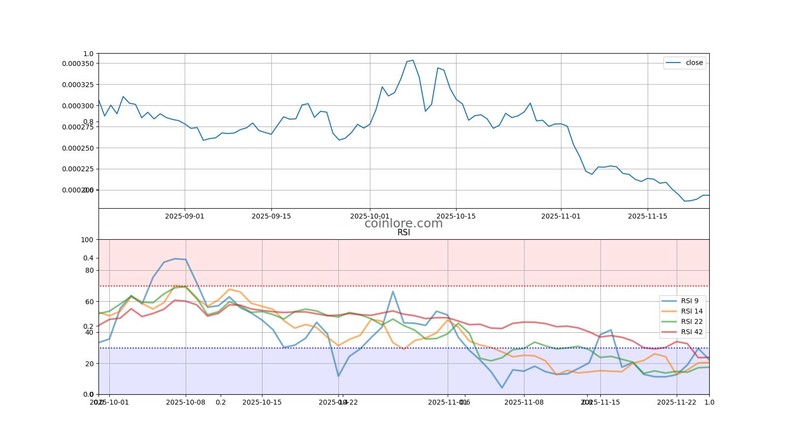 JP RSI indicator