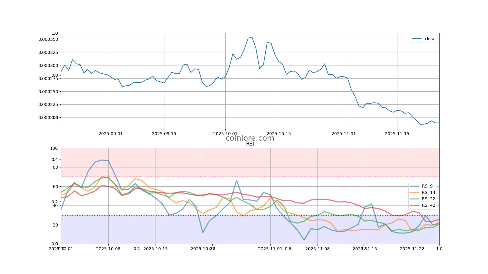 JP RSI indicator