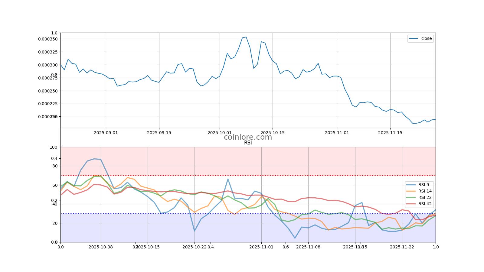 JP RSI indicator