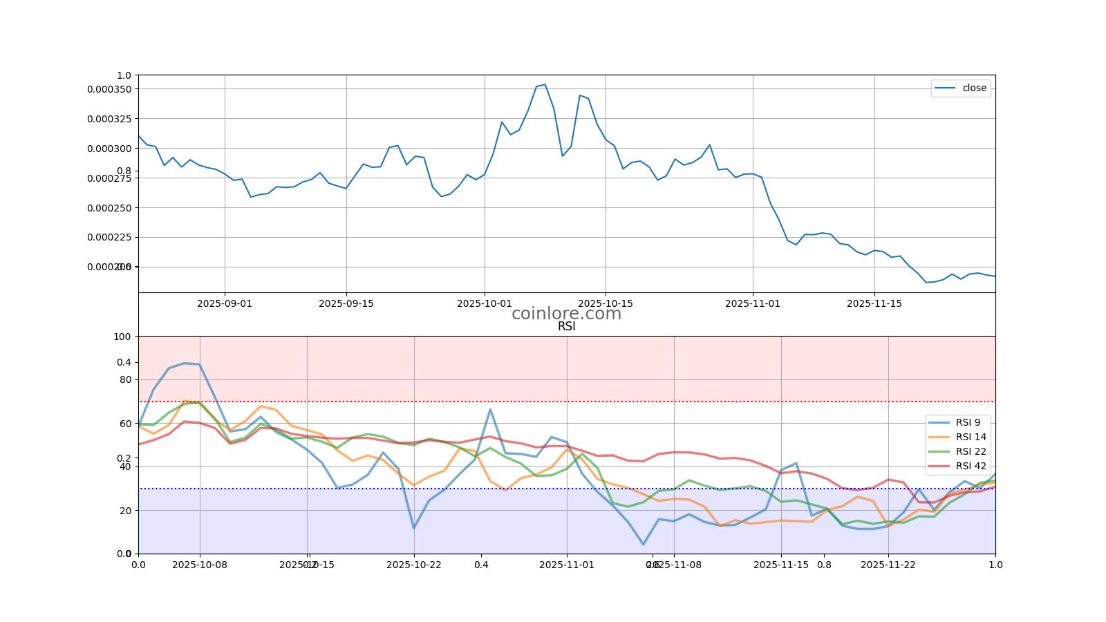 JP RSI indicator