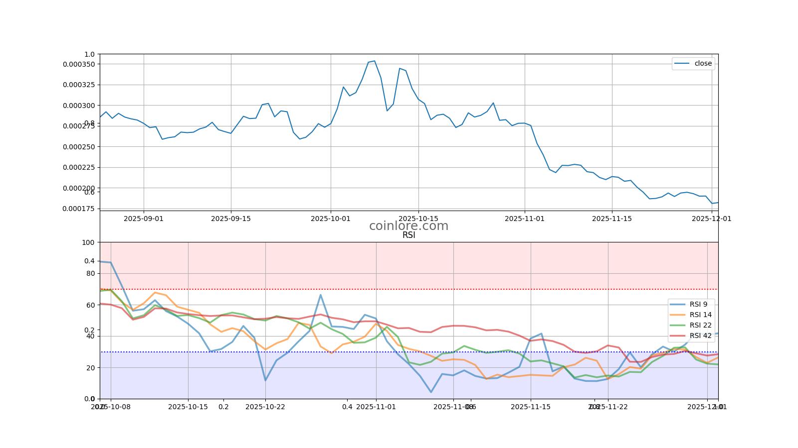 JP RSI indicator