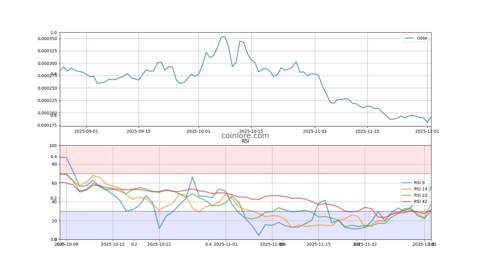 JP RSI indicator