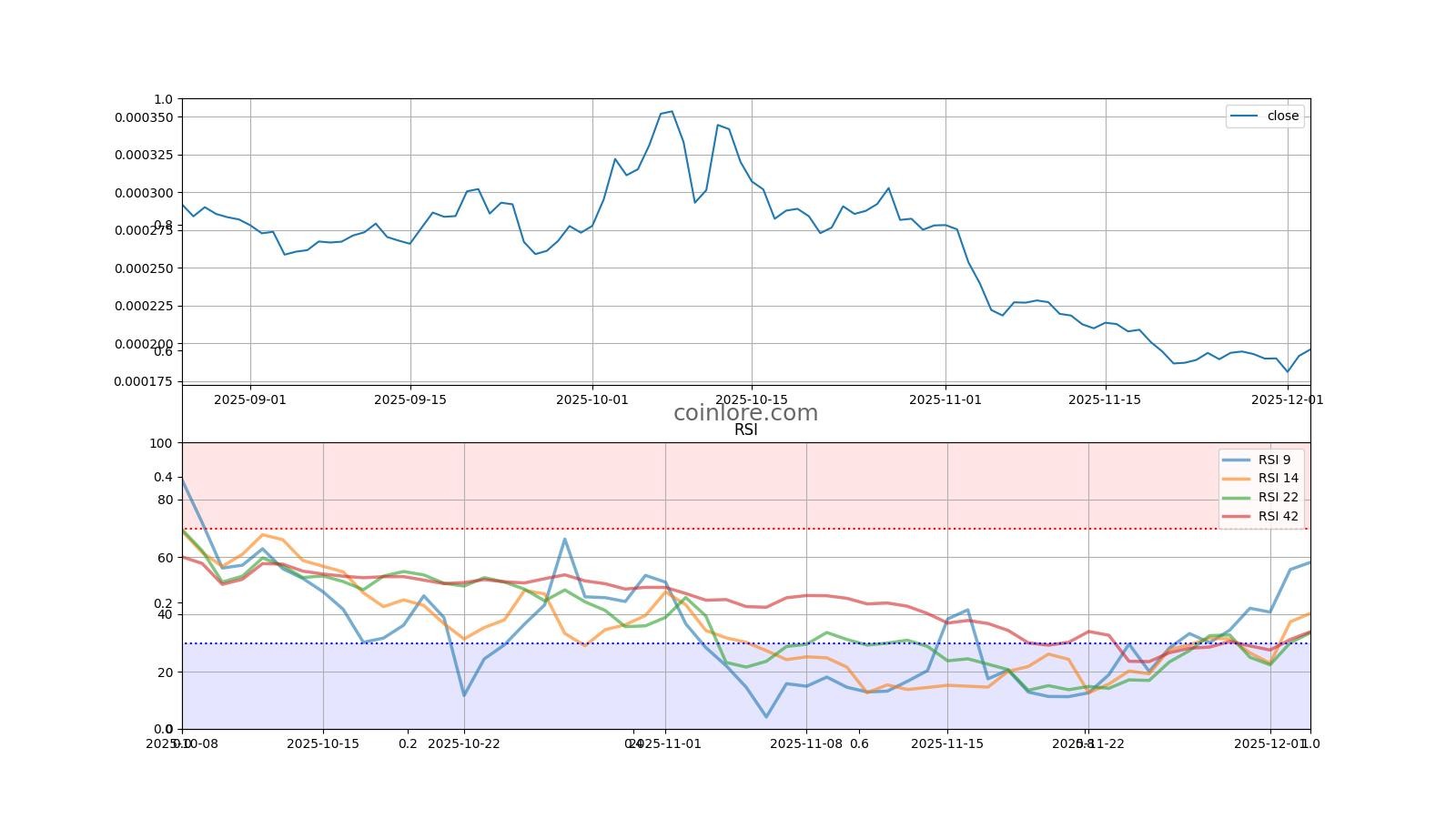 JP RSI indicator