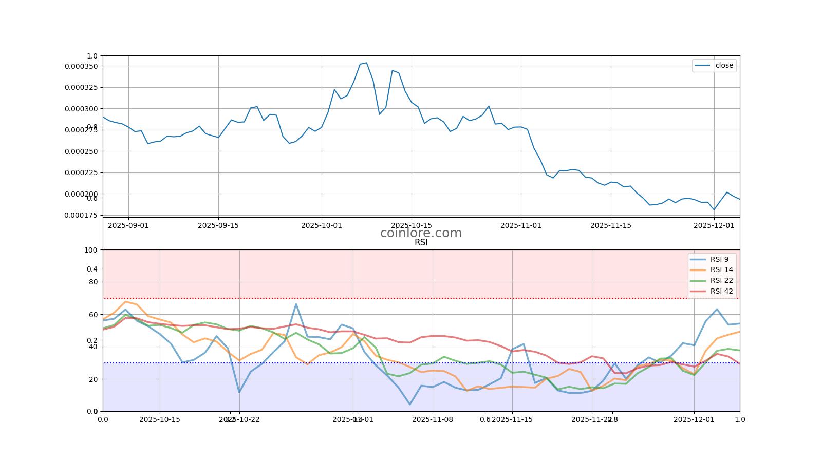 JP RSI indicator