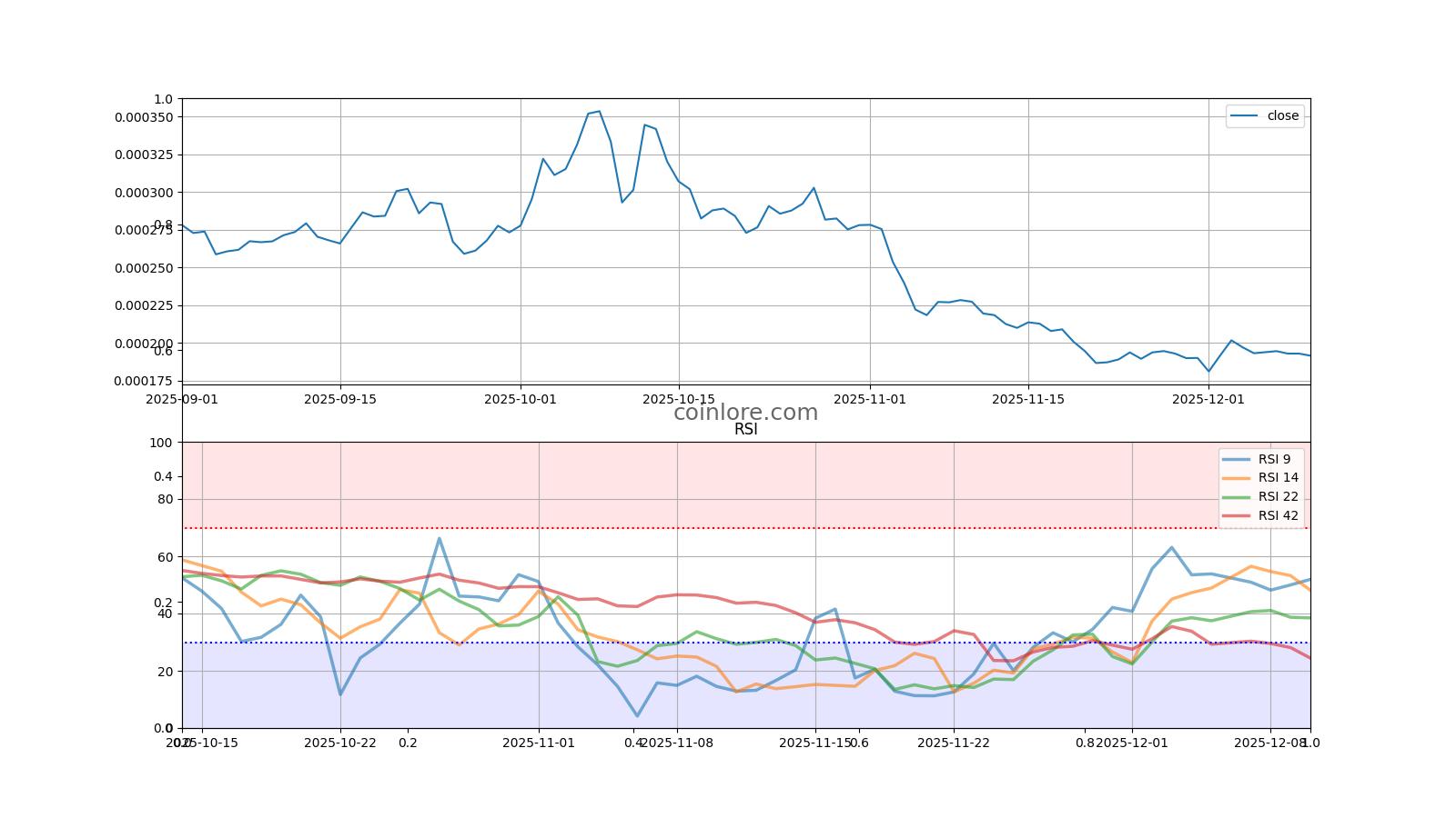 JP RSI indicator