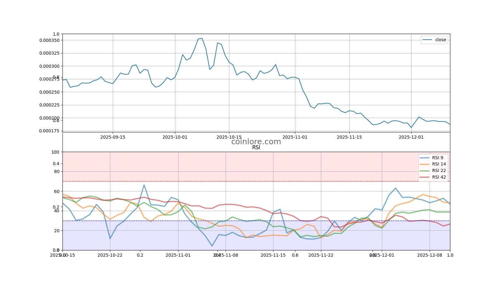 JP RSI indicator