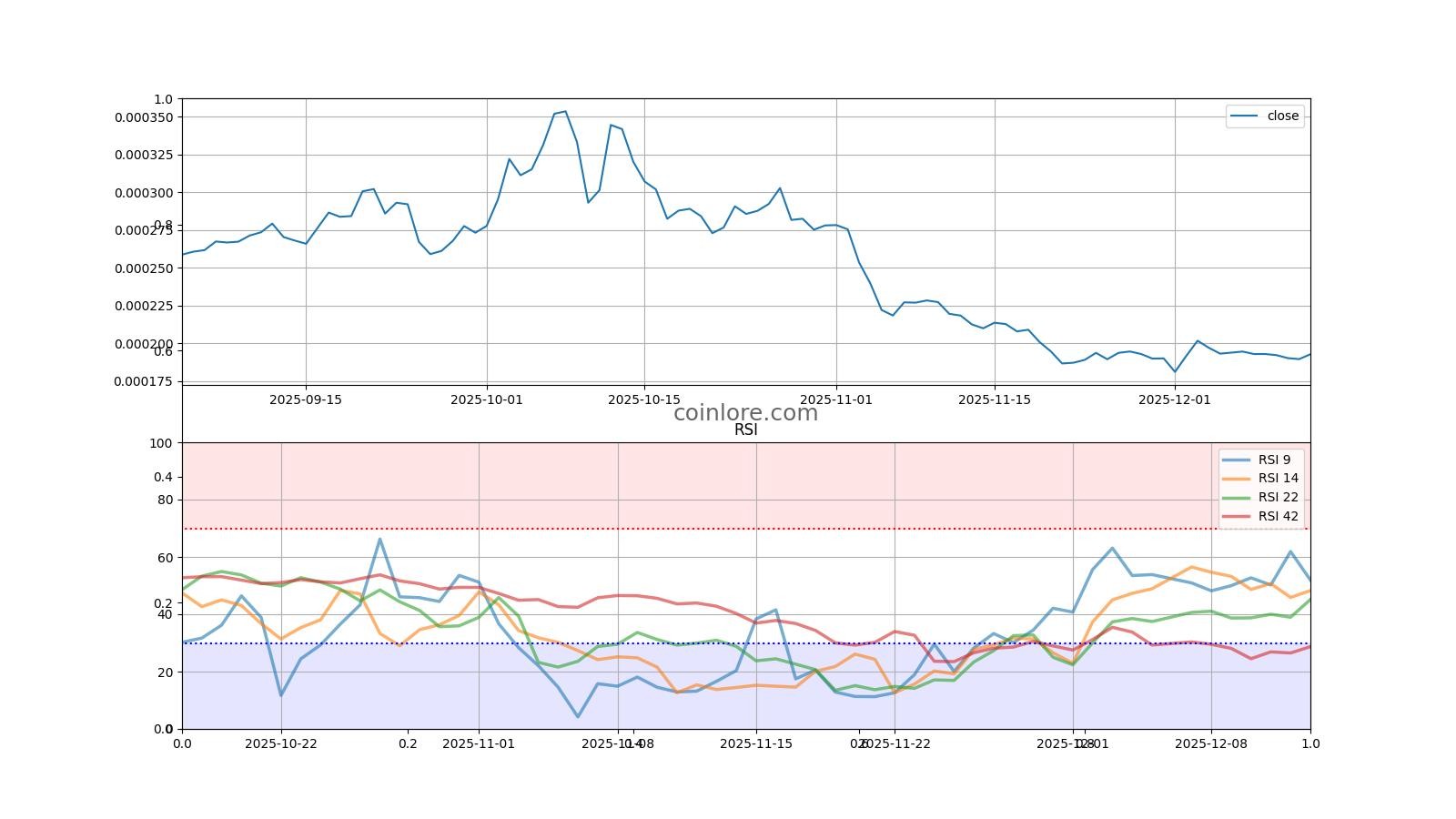 JP RSI indicator