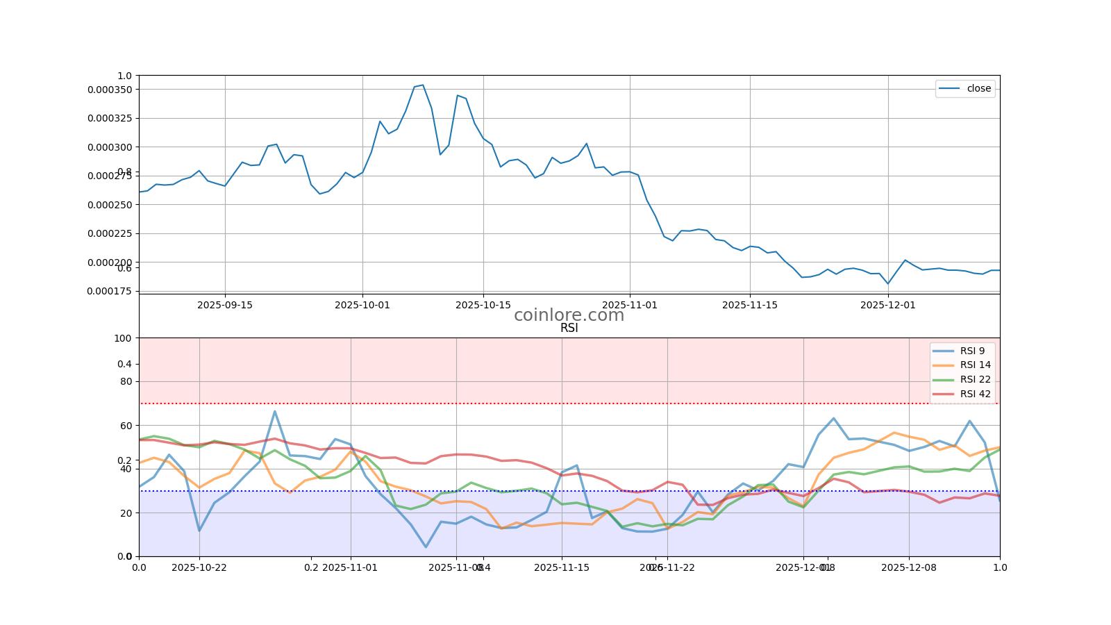 JP RSI indicator