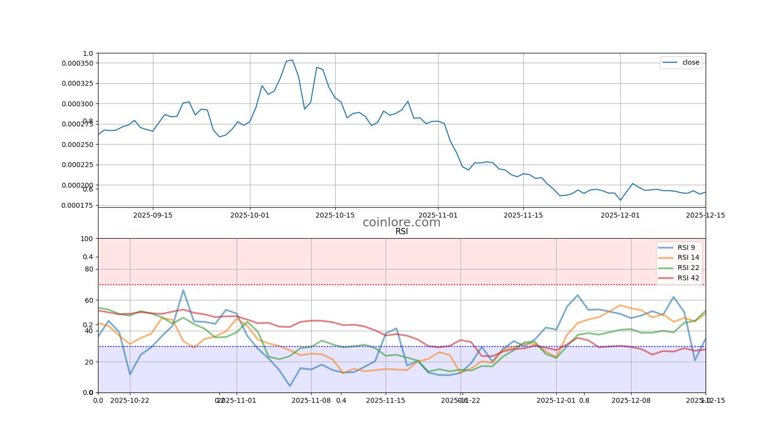 JP RSI indicator
