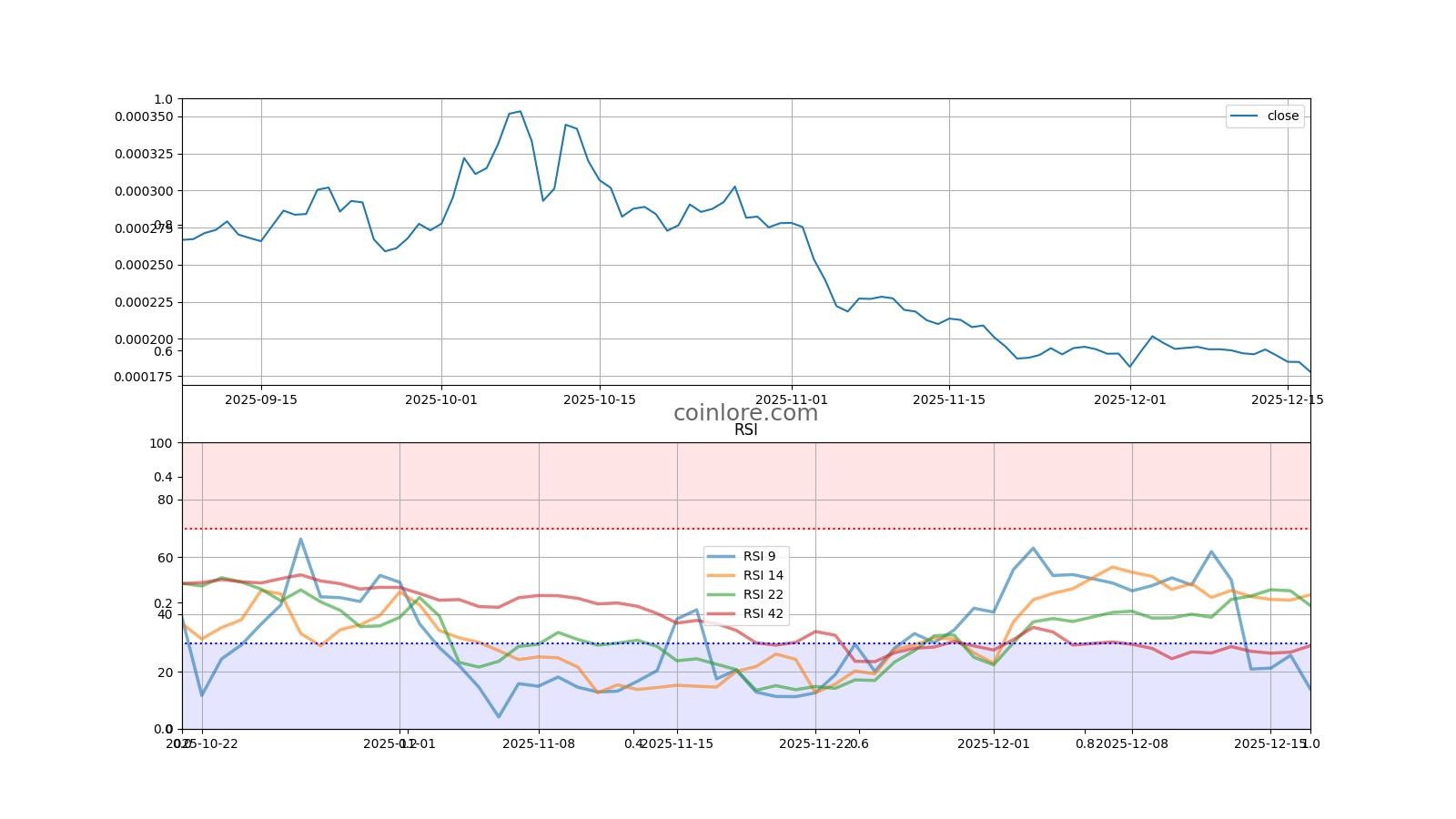 JP RSI indicator