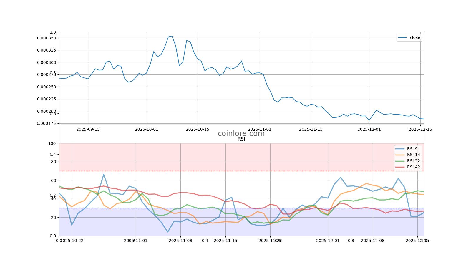 JP RSI indicator