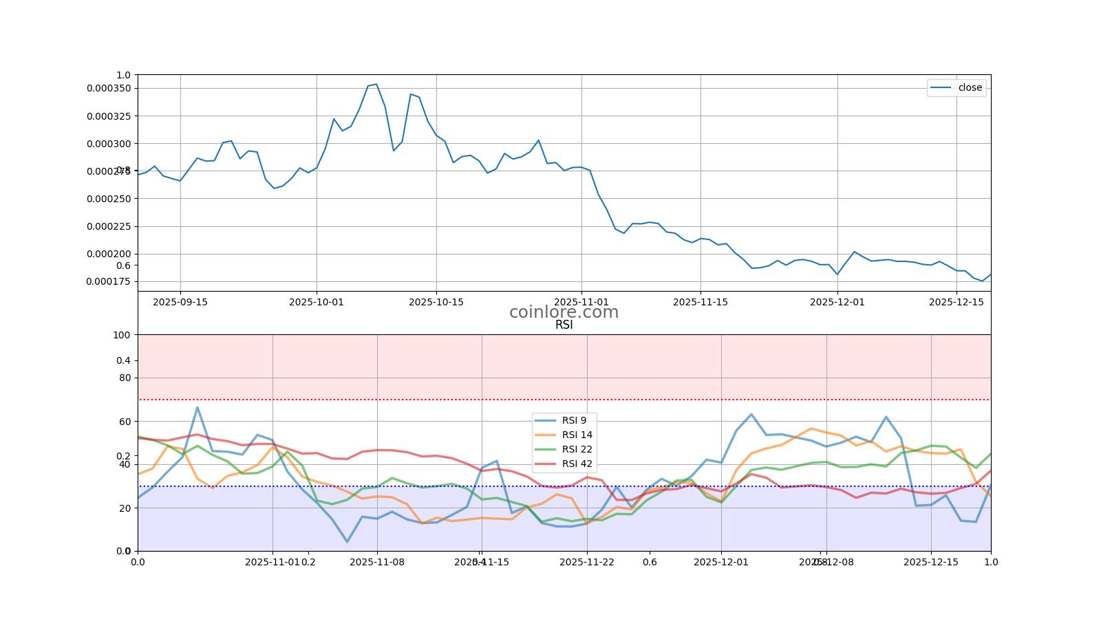 JP RSI indicator