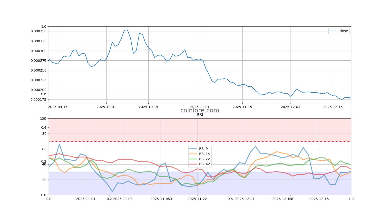 JP RSI indicator