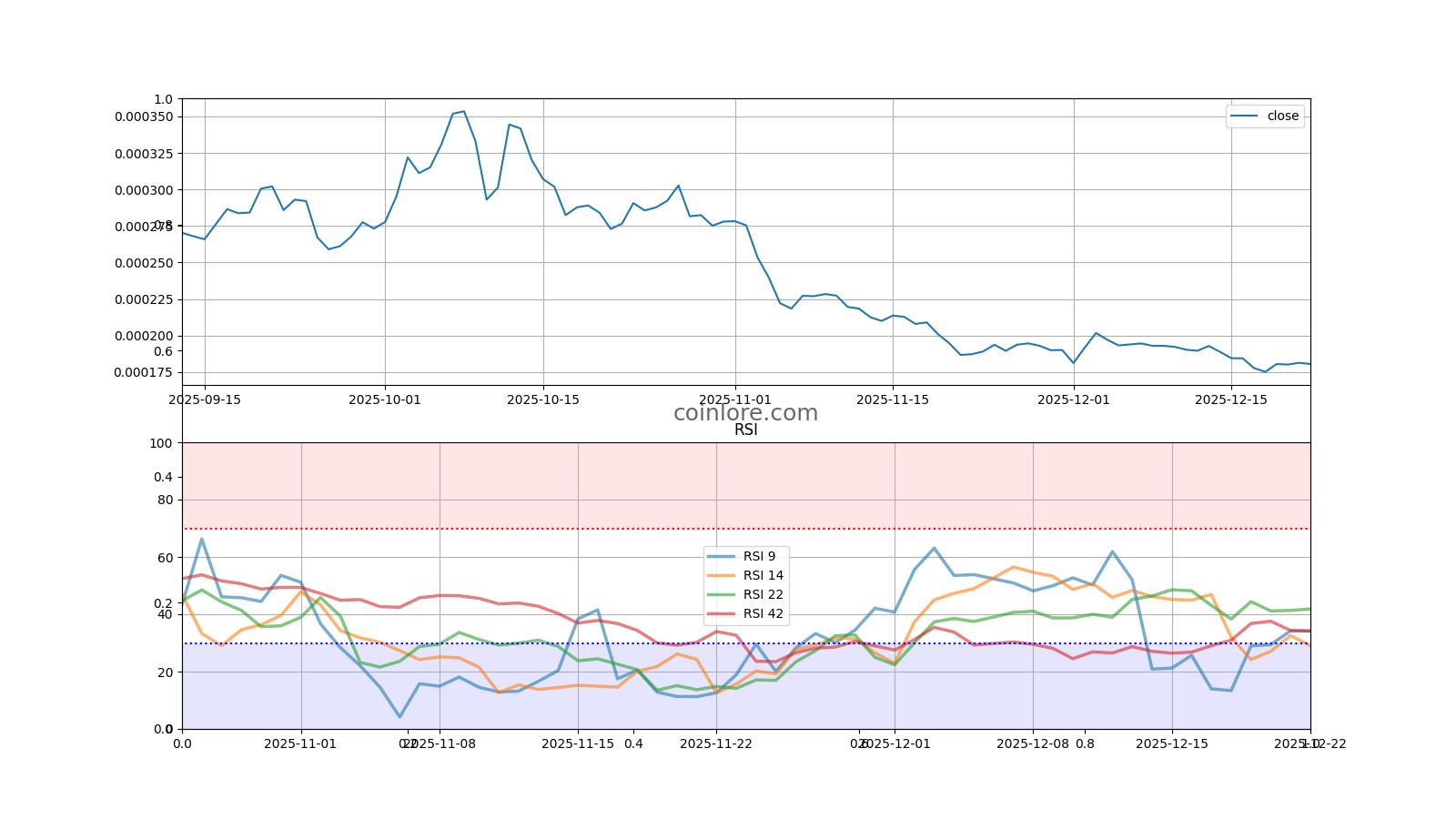 JP RSI indicator
