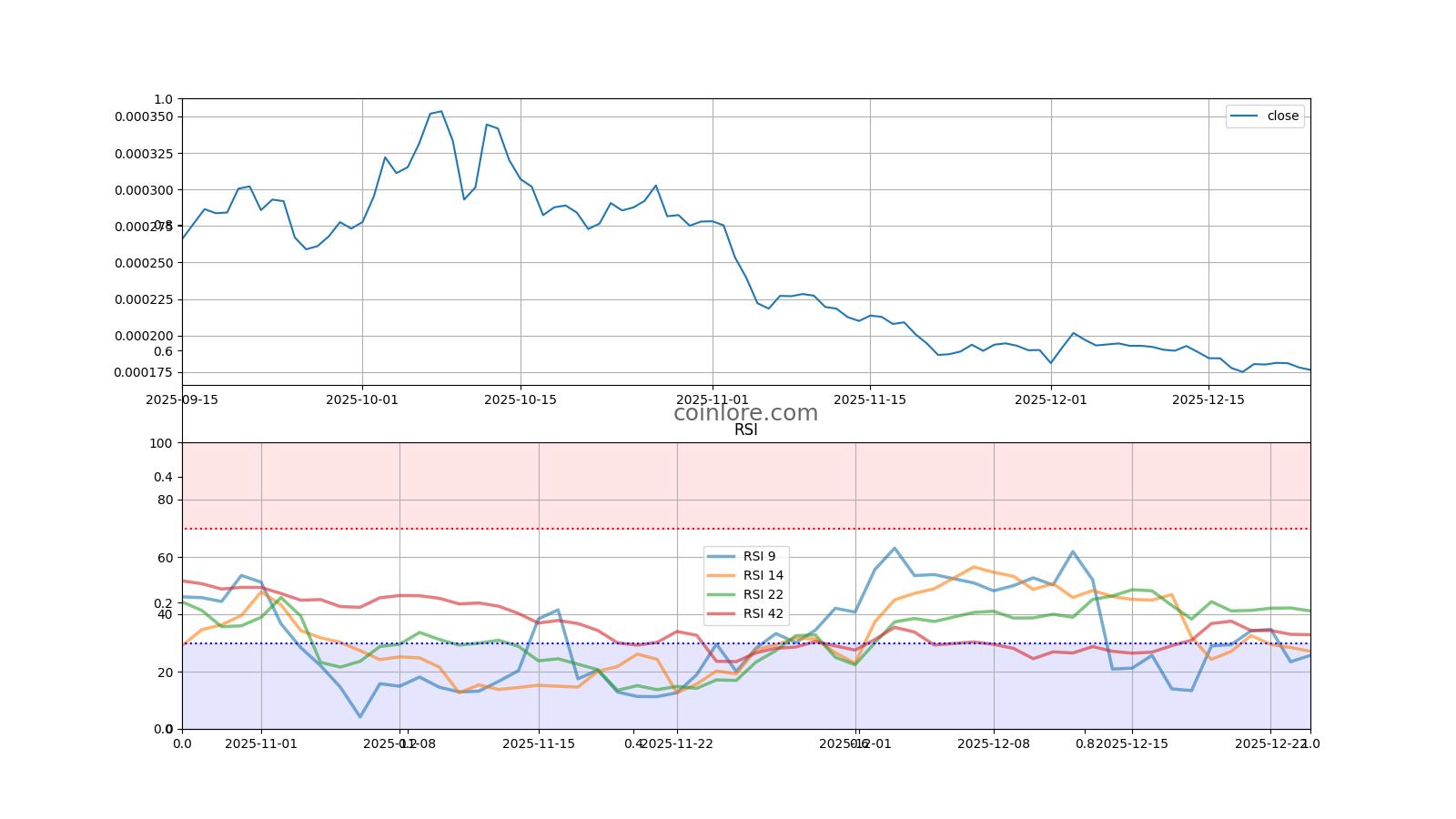 JP RSI indicator